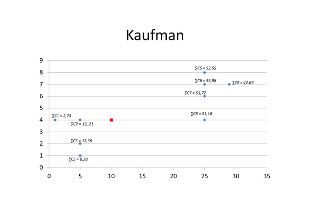 Kmeans initialization | PPT