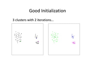 Kmeans initialization | PPT