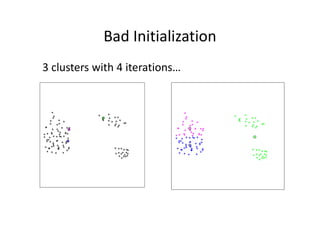Kmeans initialization | PPT