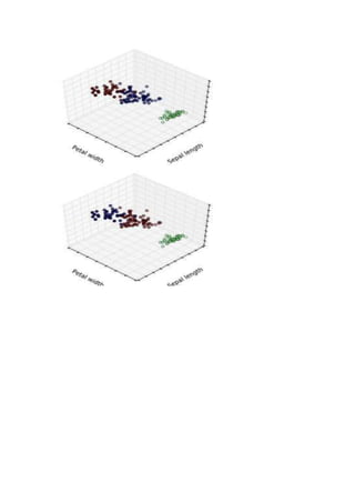 k-means Clustering in Python | PDF