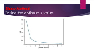 K_means ppt in machine learning concepts | PPTX