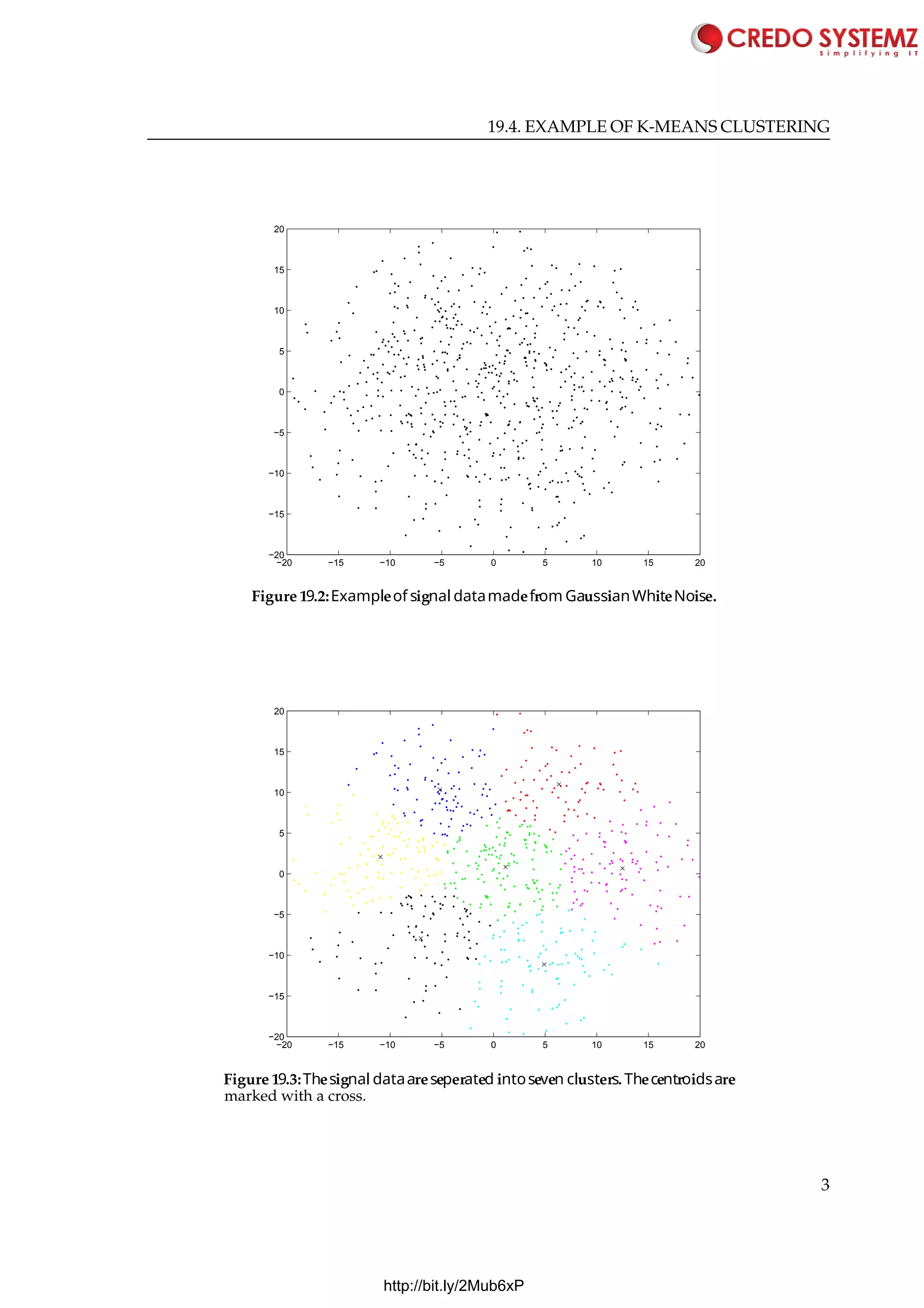 K Means Clustering Algorithm With Matlab Source Code Pdf Physics Science