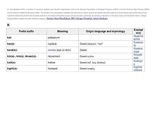 K medical prefixes and suffixes alan moelleken md