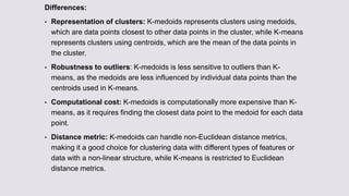 k medoid clustering.pptx