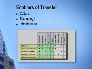 Knowledge Management Enabler | PPTX