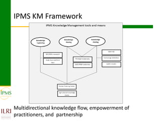 Innovative approaches of knowledge management in agriculture ...