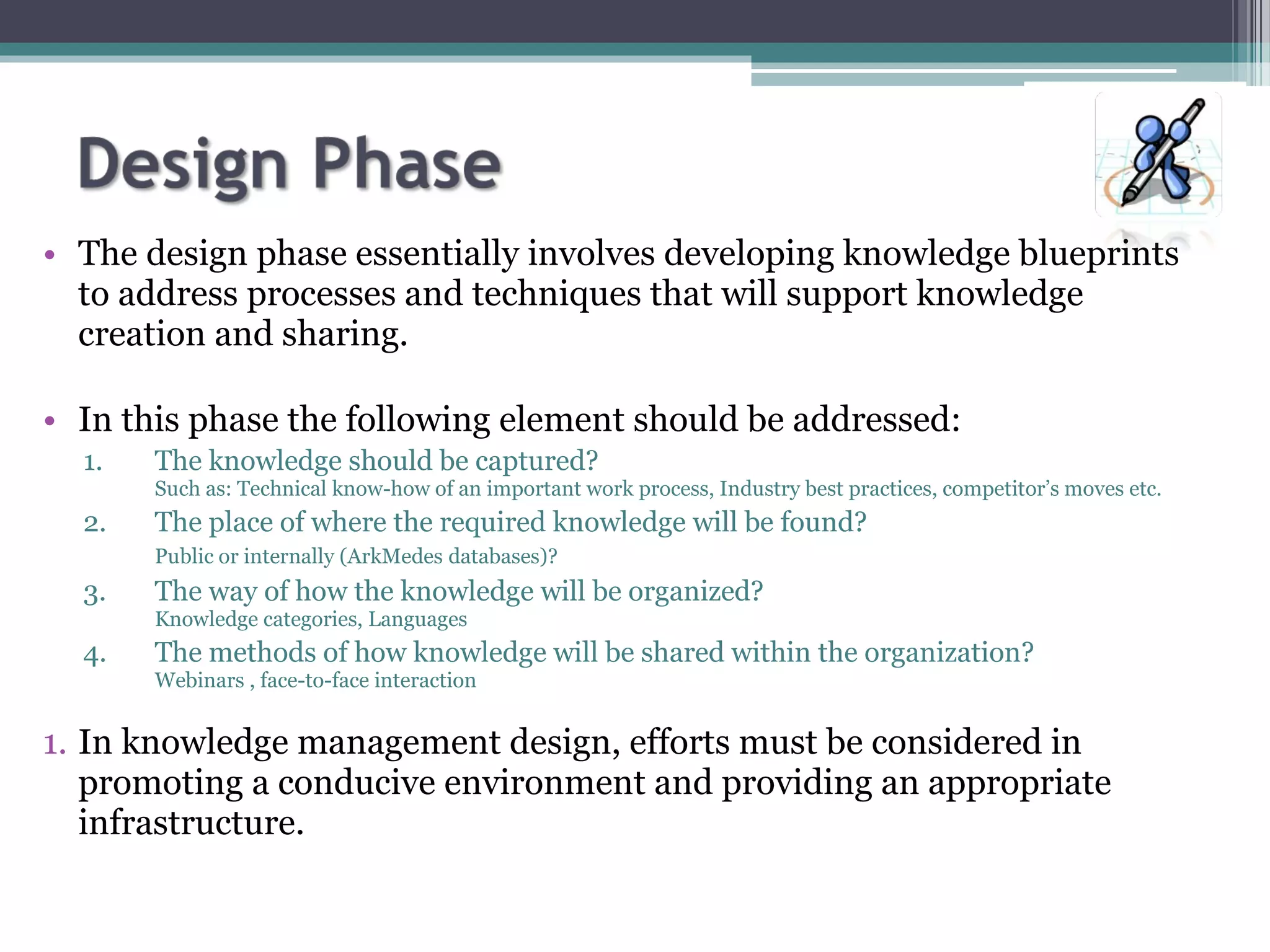 Knowledge Management Implementation Road map | PPT