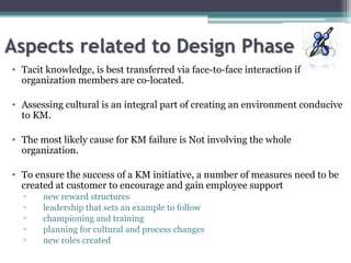 Knowledge Management Implementation Road map | PPT