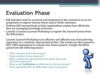 Knowledge Management Implementation Road map | PPT