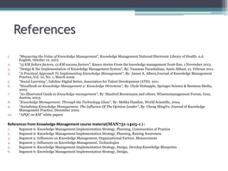 Knowledge Management Implementation Road map | PPT