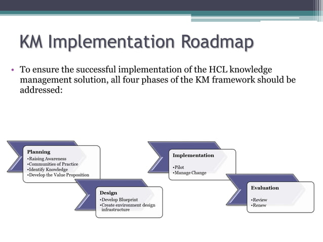 Knowledge Management Implementation Road map | PPT