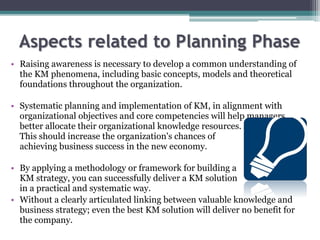 Knowledge Management Implementation Road map | PPT
