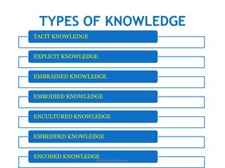 Overview of Knowledge Management | PPT