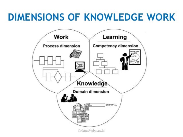Overview of Knowledge Management