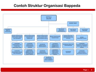 Knowledge Management (KM) Bappeda | PDF