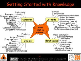 KnowledgeForPerformanceImprovement | PPT