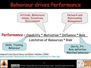 KnowledgeForPerformanceImprovement | PPT