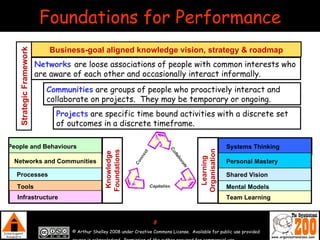 KnowledgeForPerformanceImprovement | PPT