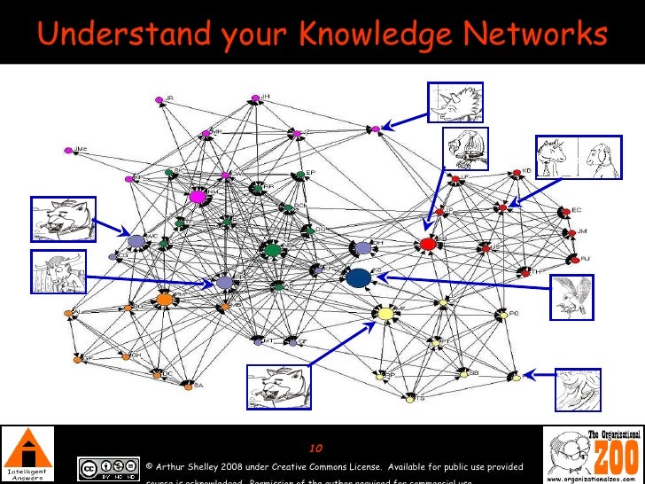 KnowledgeForPerformanceImprovement