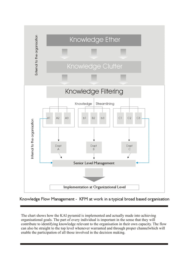 Knowledge Management for small sized and medium enterprises | PDF