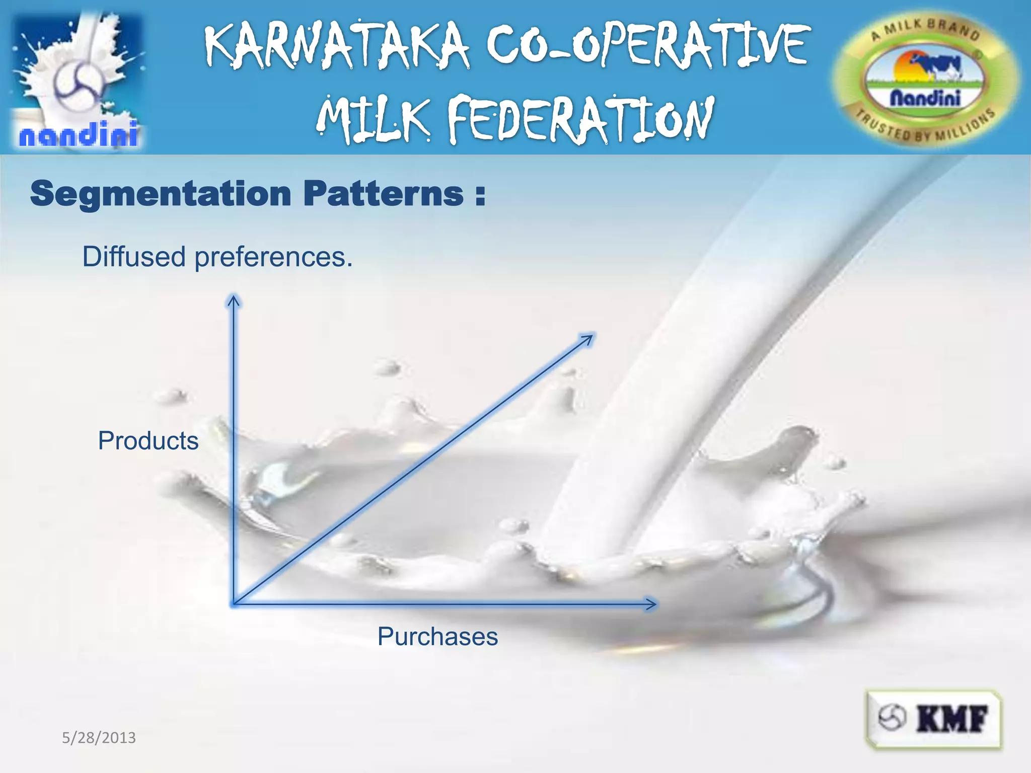 Kmf distribution ppt | PPTX