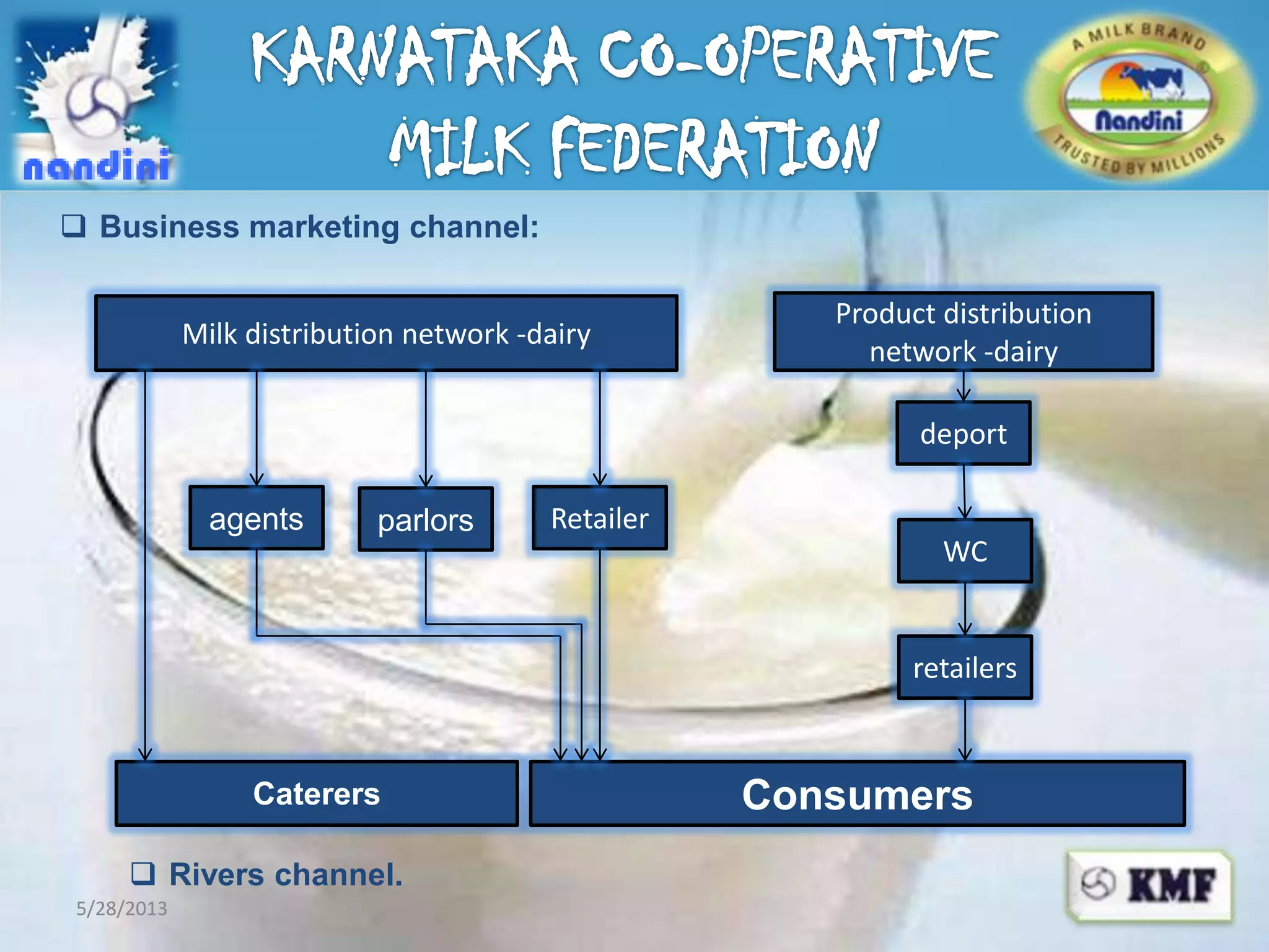 Kmf distribution ppt | PPTX