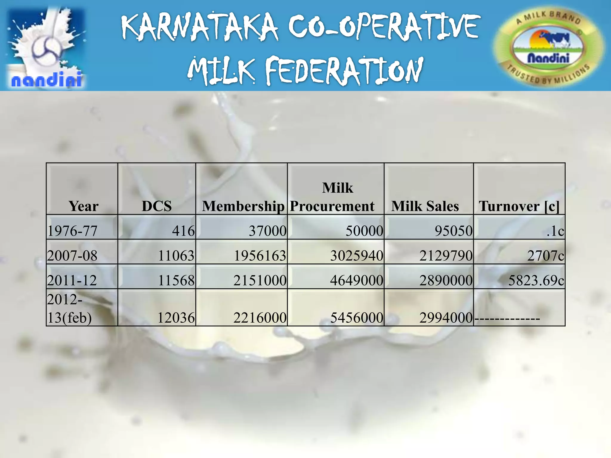 Kmf distribution ppt | PPTX