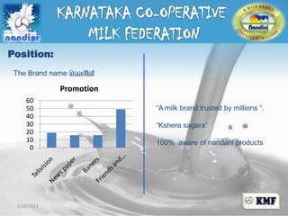 Kmf distribution ppt | PPTX