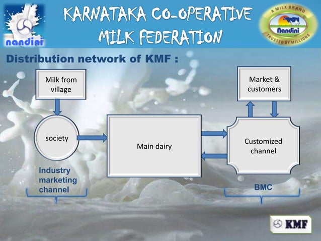 Kmf distribution ppt | PPTX