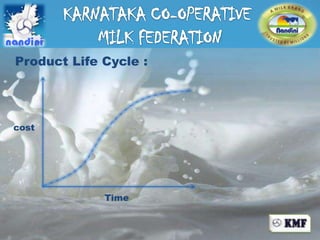 Kmf distribution ppt | PPTX