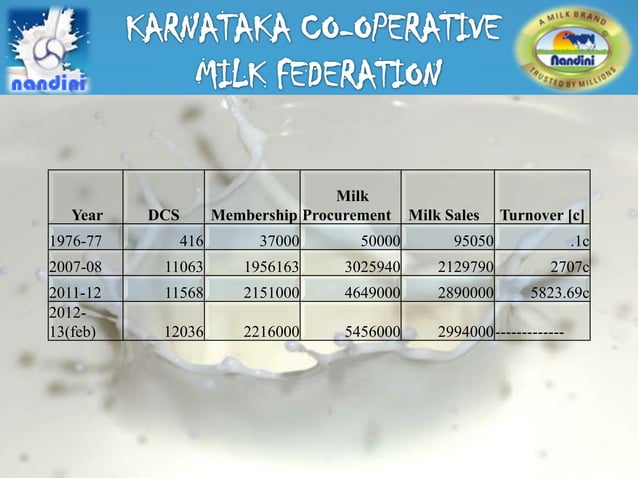 Kmf distribution ppt | PPTX