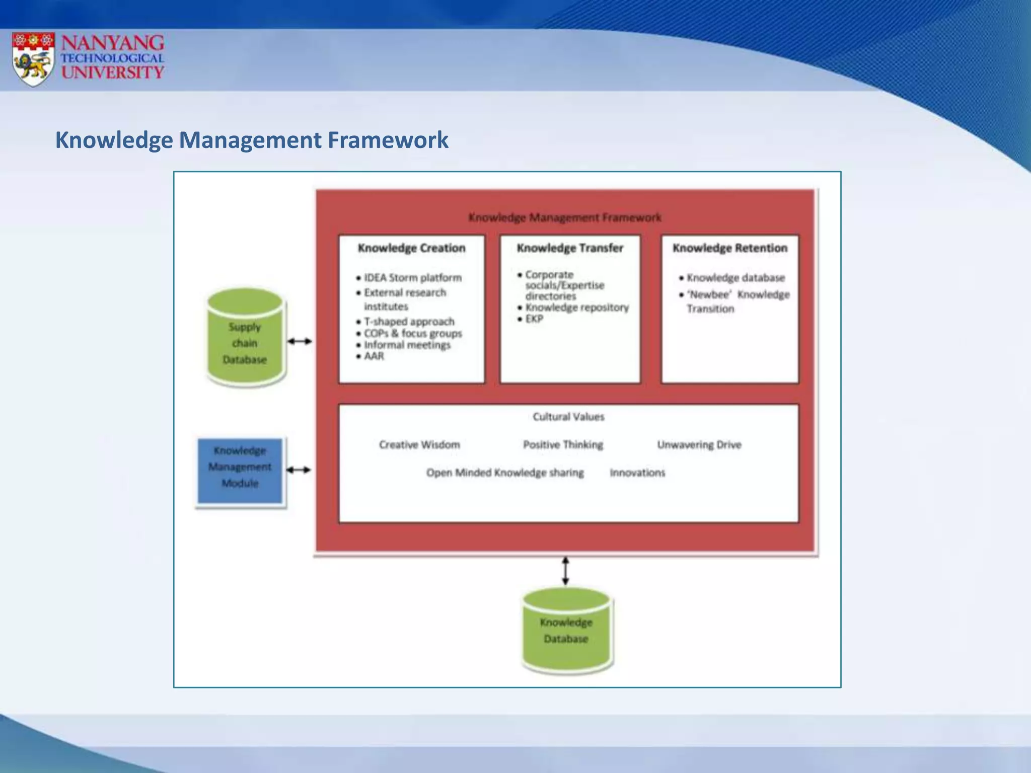 Knowledge Mangement framework in managing the risks in supply chain and logistics management | PPTX