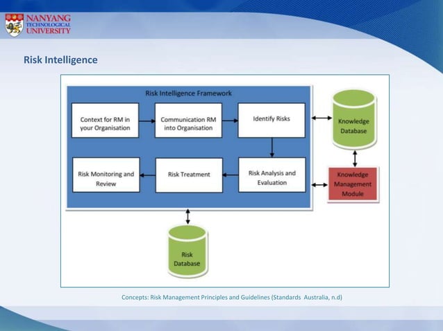 Knowledge Mangement framework in managing the risks in supply chain and logistics management ...