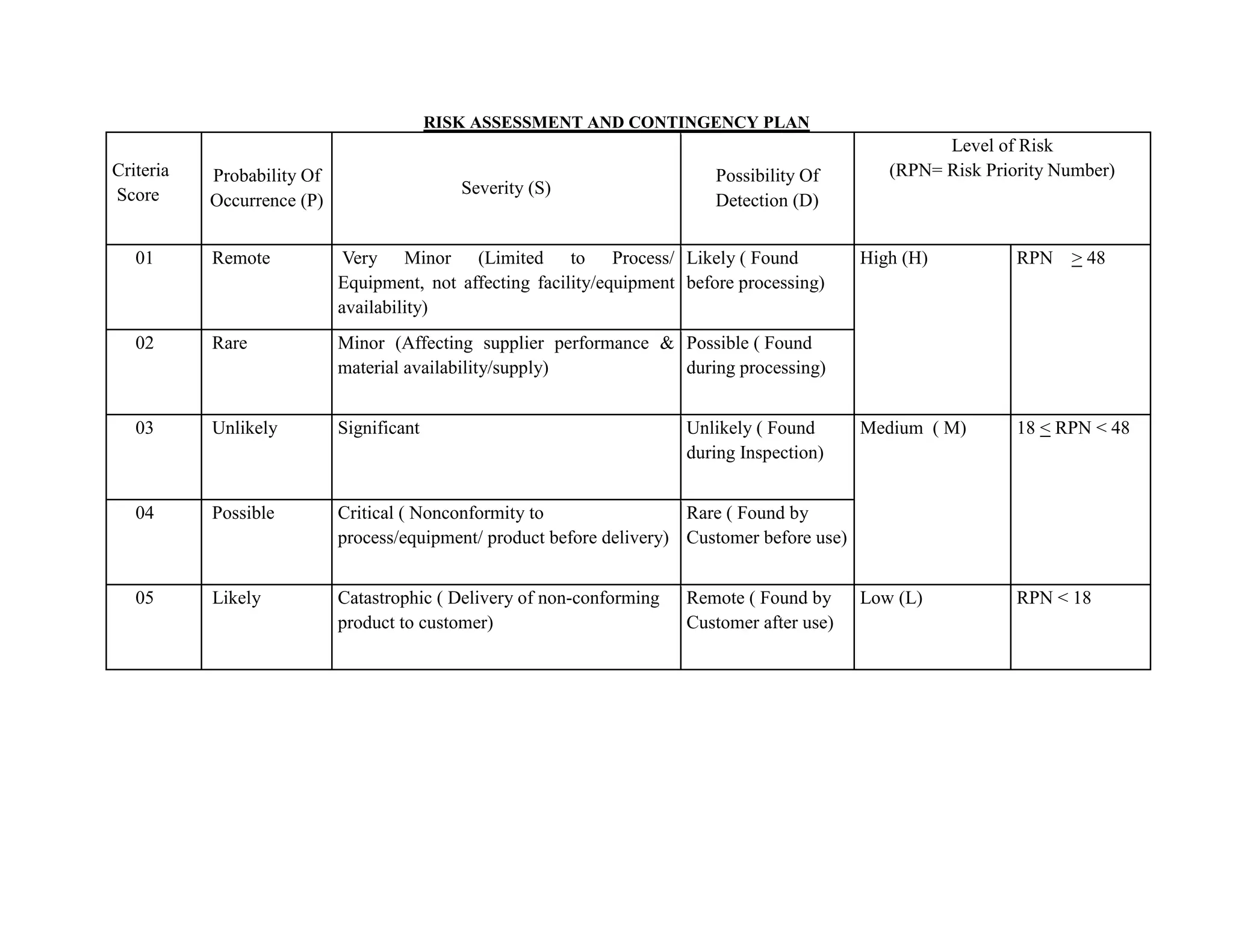 KMG_Risks_and_Contingency_plan _Rev 2.doc