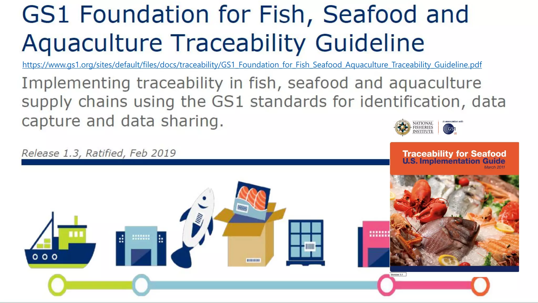 Global Seafood Traceability System | PPT