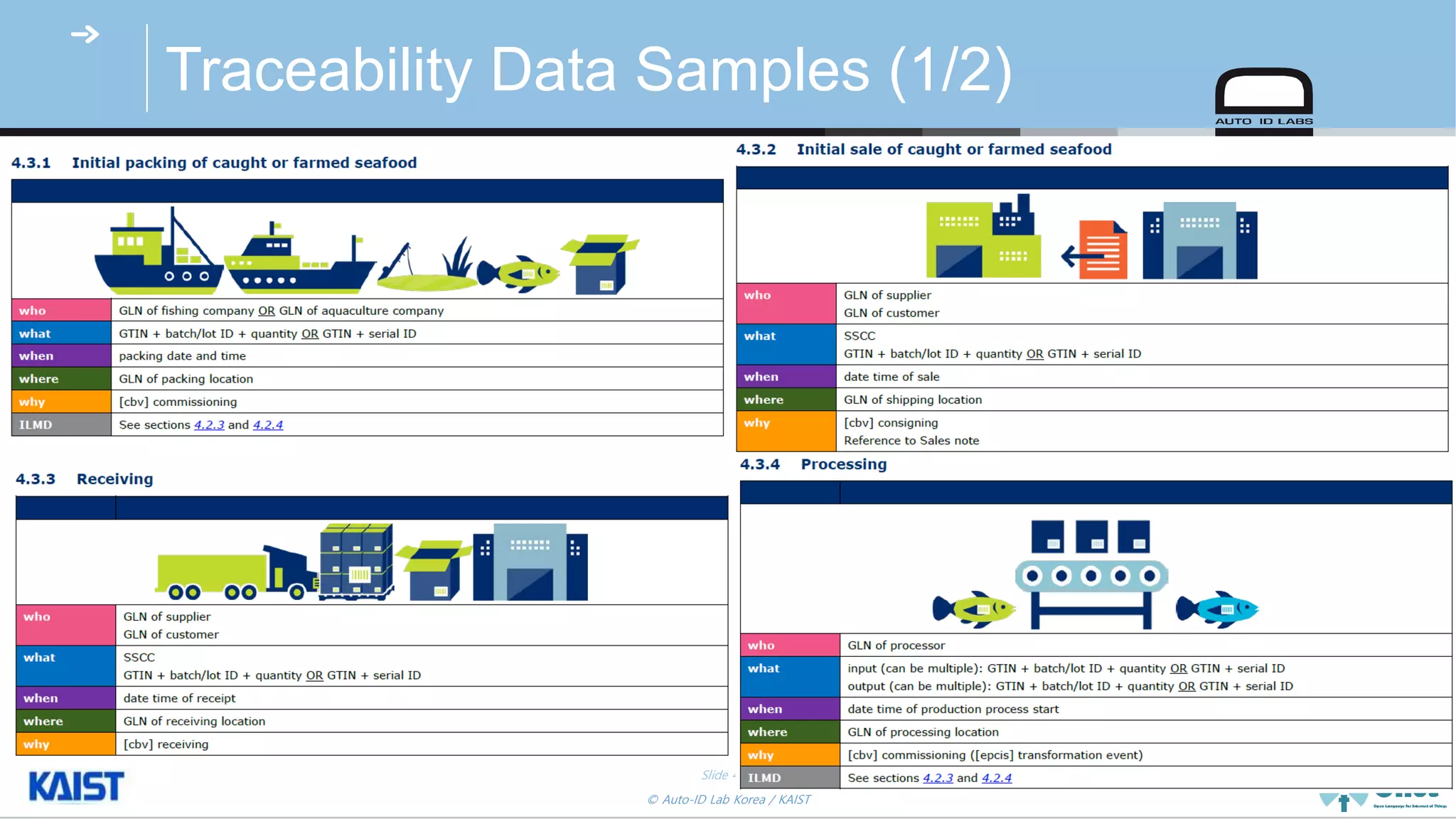 Global Seafood Traceability System | PDF