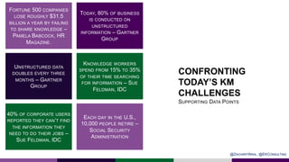 KM SHOWCASE 2019 - KM Value Defined: What is KM and Why Does it Matter ...