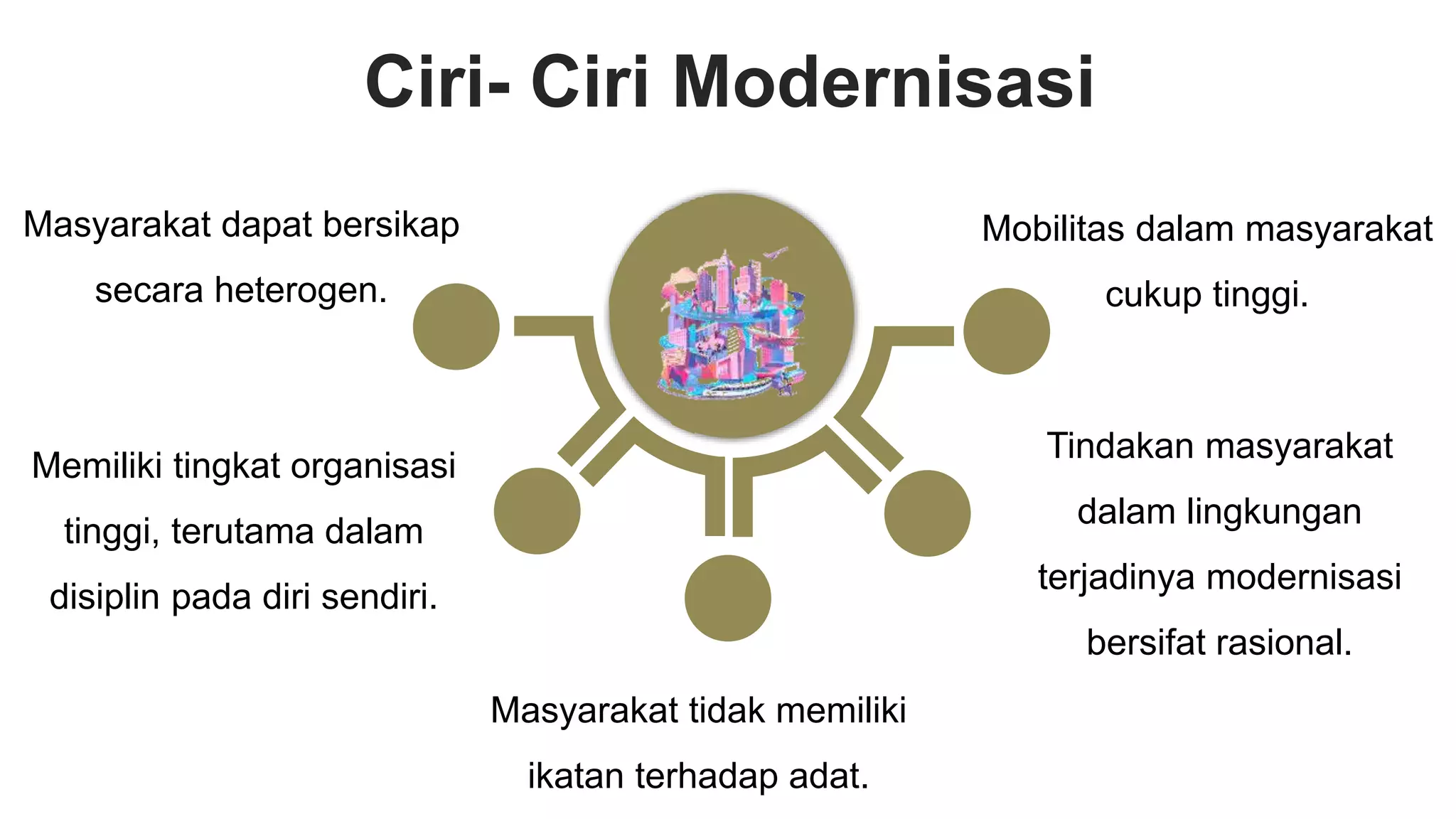MODERNISASI | PPTX