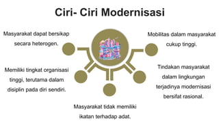 MODERNISASI | PPT
