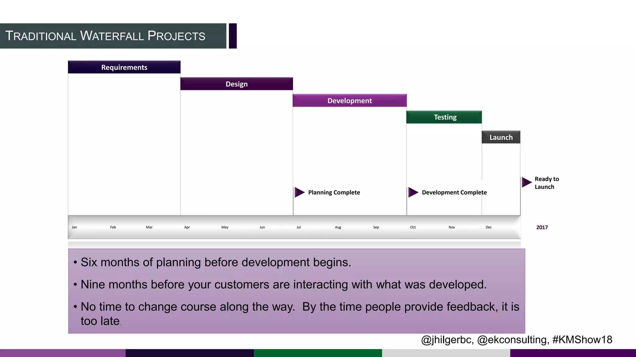 Agile Knowledge Management | PPT