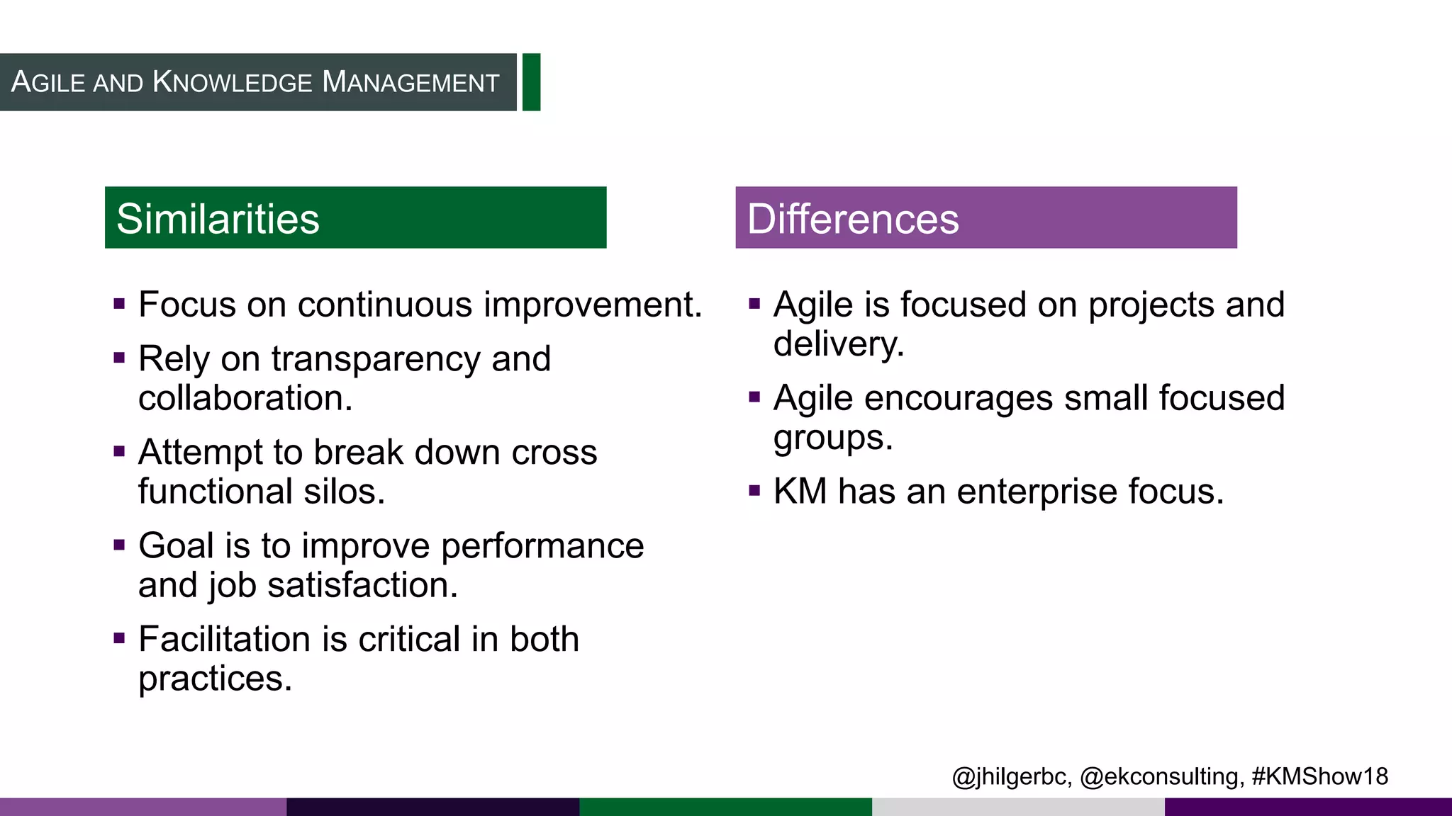 Agile Knowledge Management | PPT