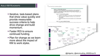Agile Knowledge Management | PDF