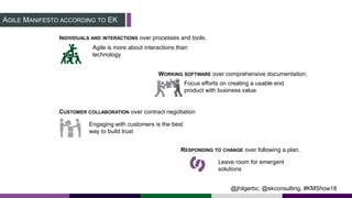 Agile Knowledge Management | PPT