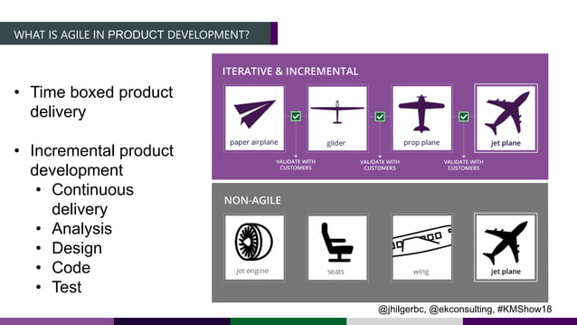 Agile Knowledge Management | PPT