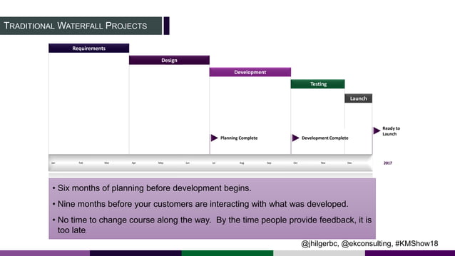 Agile Knowledge Management | PPT