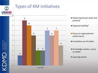 KM Impact Challenge Intro | PPTX