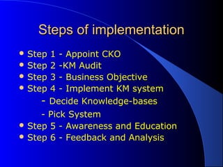 KM Implementation Framework for Special Library | PPT