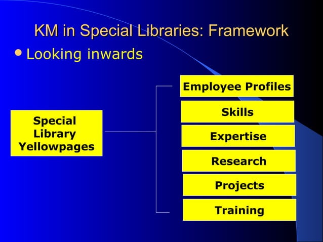 KM Implementation Framework for Special Library | PPT KM Implementation Framework for Special Library | PPT