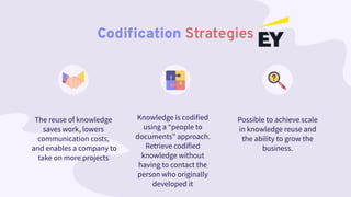 Knowledge Management in Consulting Industry | PPT