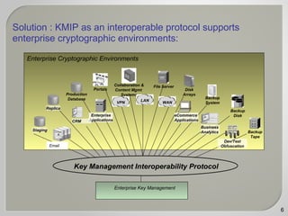 Open Source KMIP Implementation | PPT